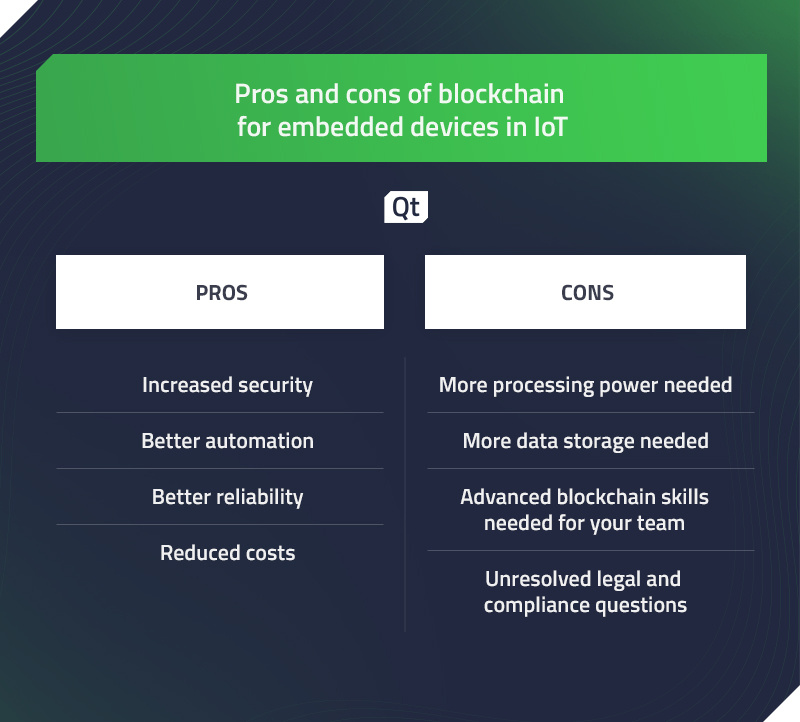 Blockchain in Embedded Systems & Devices